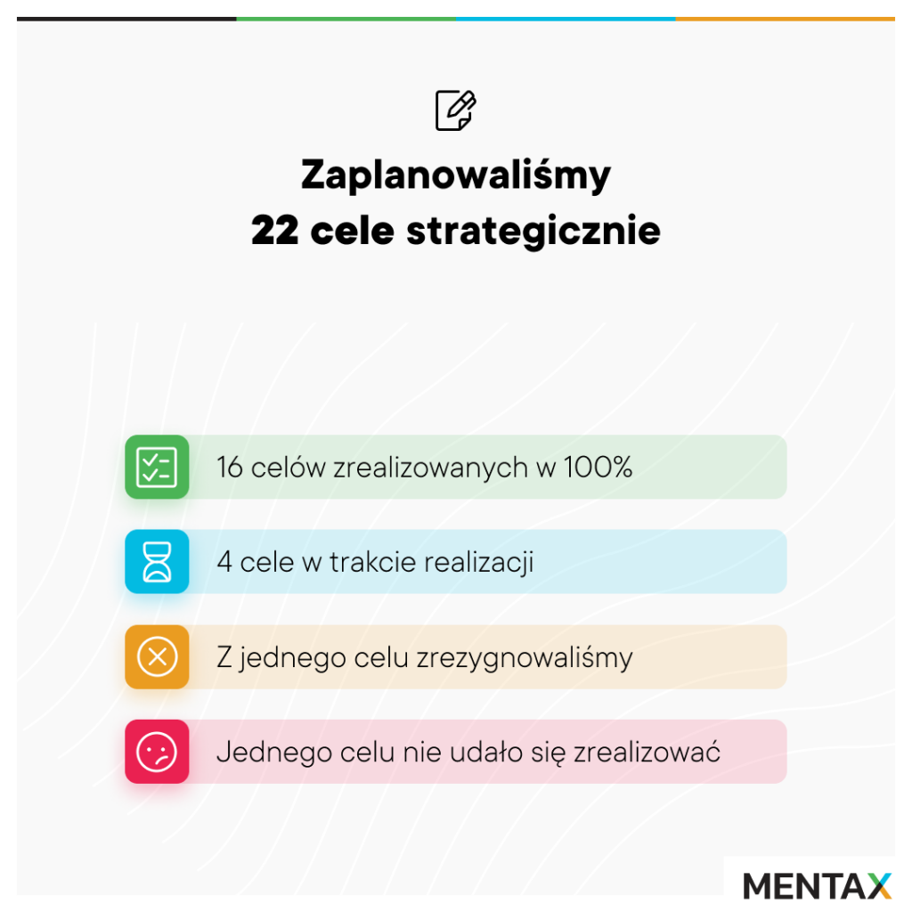 Strategia roczna budowana przez pracowników w MENTAX S.A.